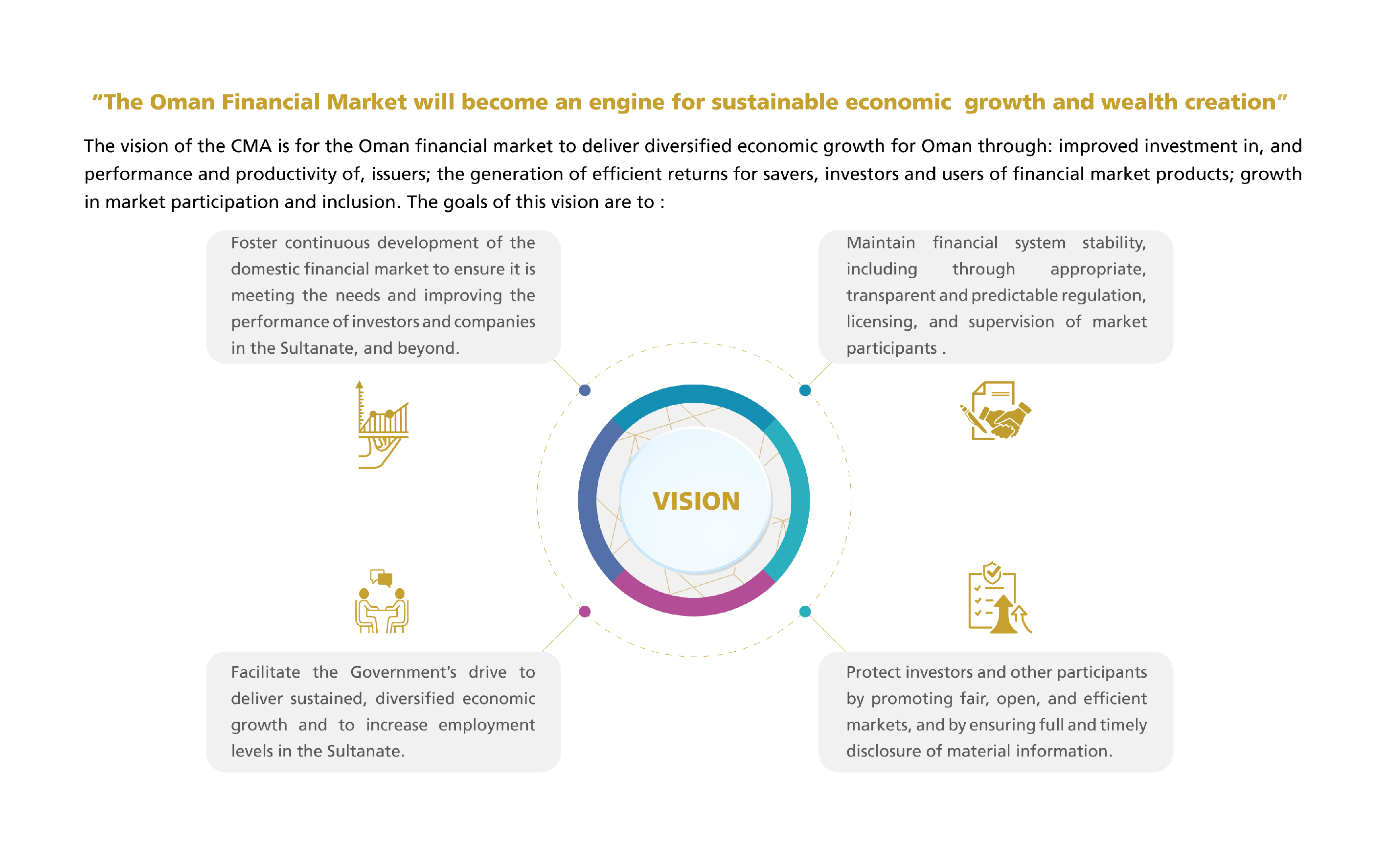 Financial Services Authority, Sultanate of Oman - About FSA